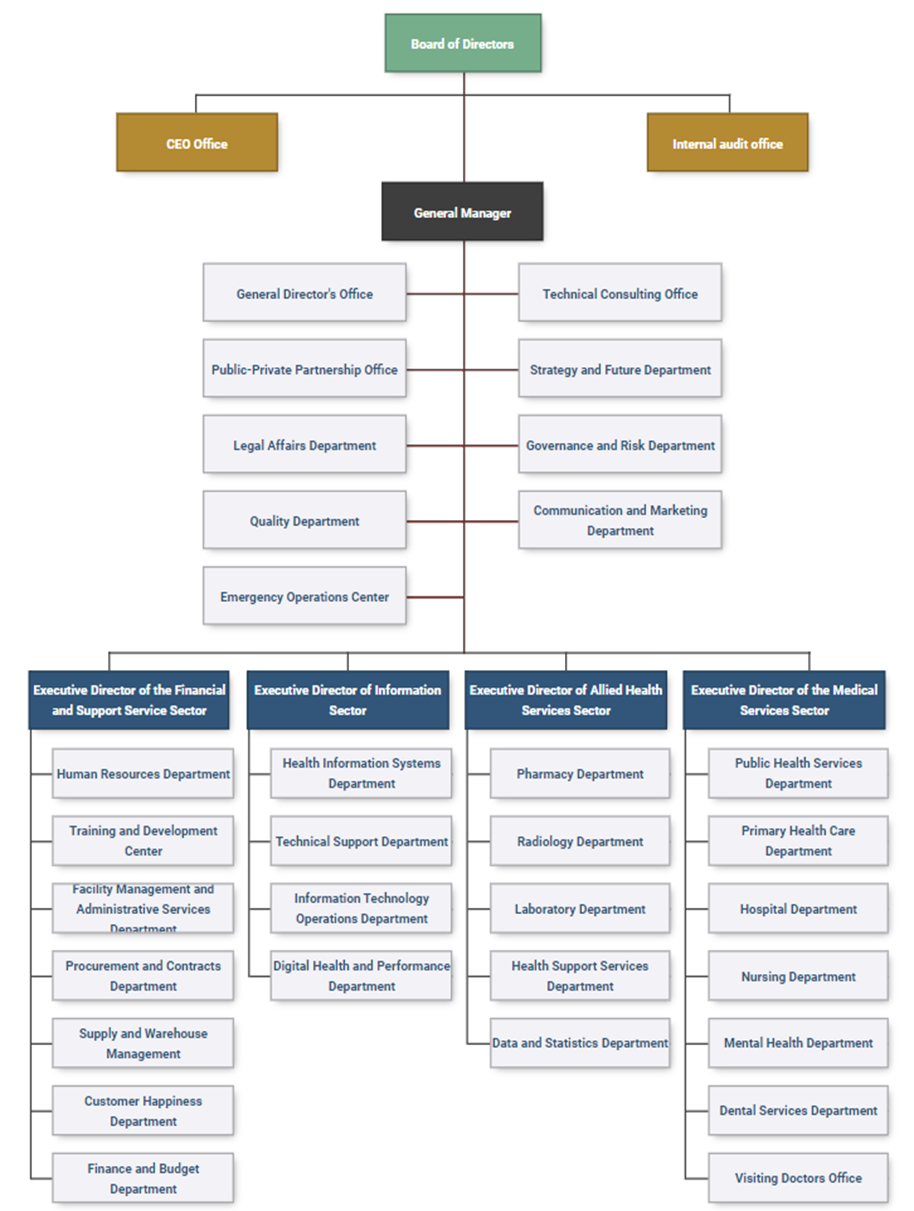 Solved Nursing Leadership Course: Which organizational | Chegg.com