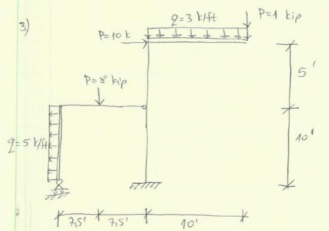 Solved Please solve these frame analysis problems, by | Chegg.com