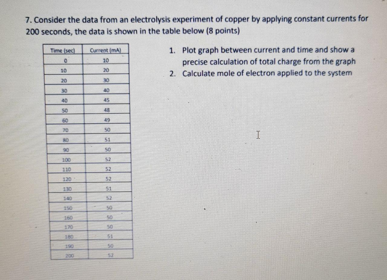Solved 7. Consider the data from an electrolysis experiment | Chegg.com