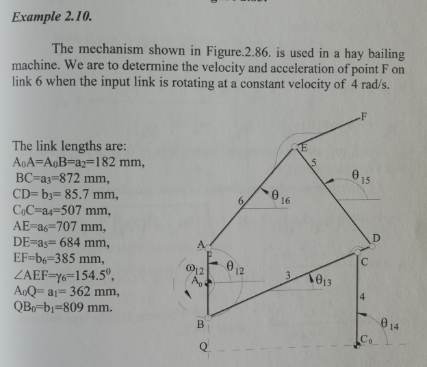 Solved Example 2.10.The mechanism shown in Figure.2.86. ﻿is | Chegg.com