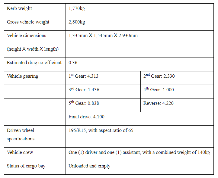 Solved Q3. An unloaded commercial vehicle, as the details in | Chegg.com