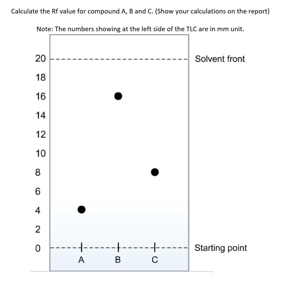 Solved Can You Please Calculate The Rf Values From Tlc And 