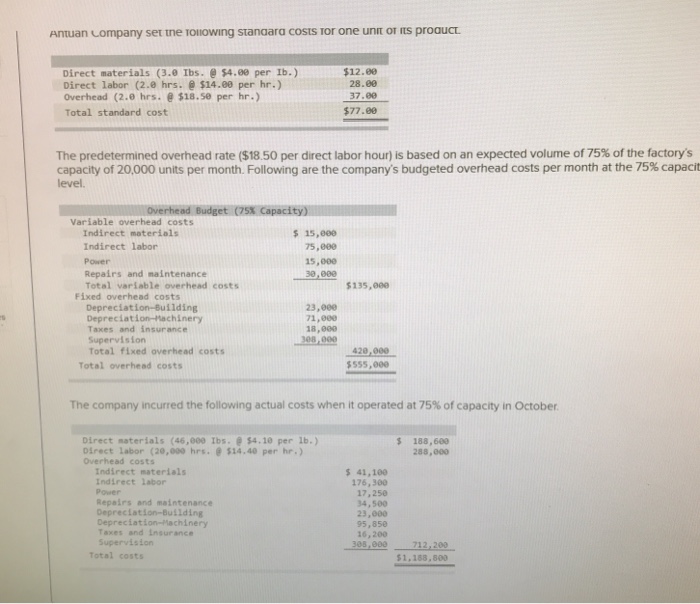 Solved Prepare a detailed overhead variance report that | Chegg.com