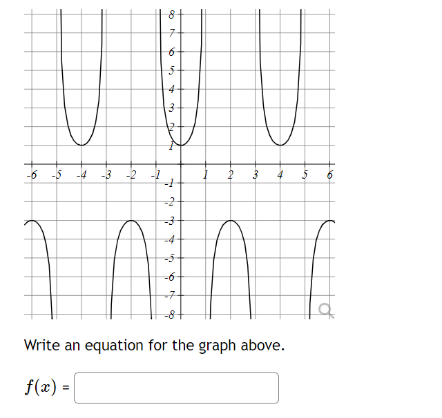 Solved 8 7 ㅋ 7 6 6 5 4 3 3 12 -6 -5 -4 -3 -2 -1 2 3 -1 -2 -3 | Chegg.com