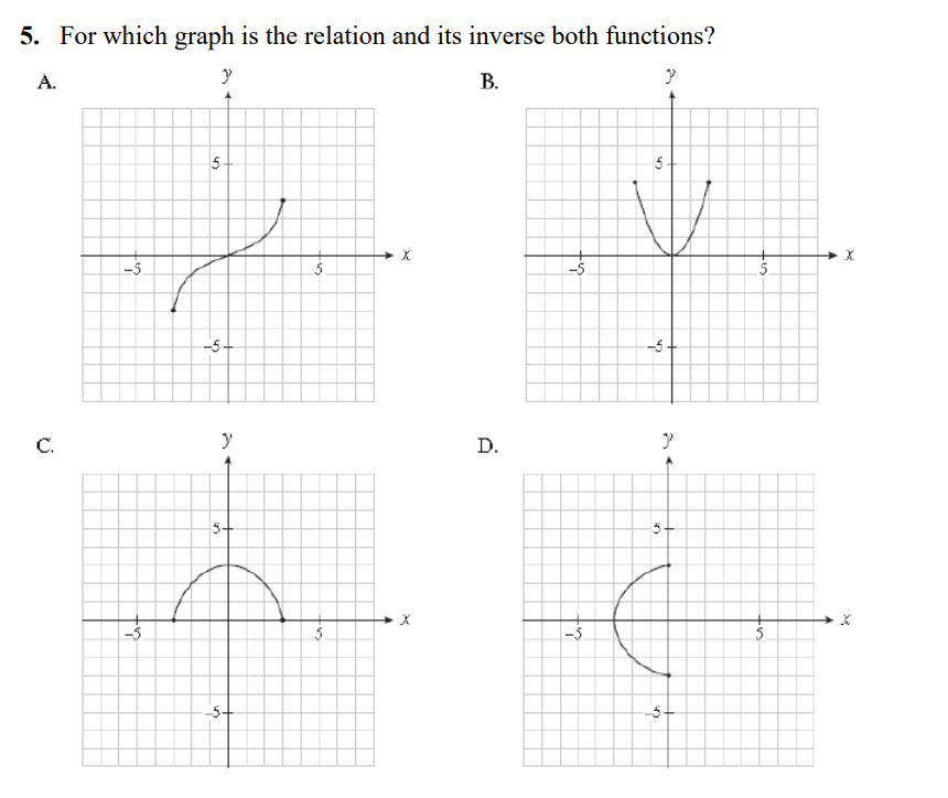 Solved For which graph is the relation and its inverse both | Chegg.com