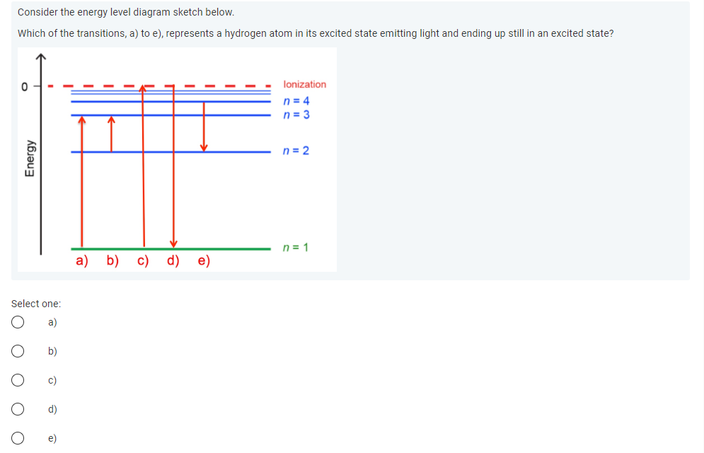 Solved Consider the energy level diagram sketch below. Which | Chegg.com