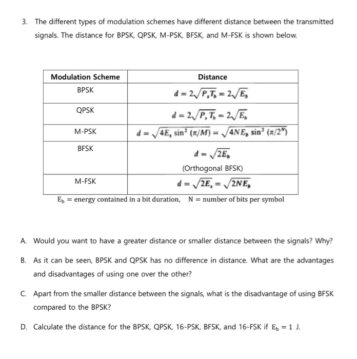 Solved 3. The different types of modulation schemes have | Chegg.com