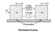 Solved n the following translation mechanical system, find | Chegg.com
