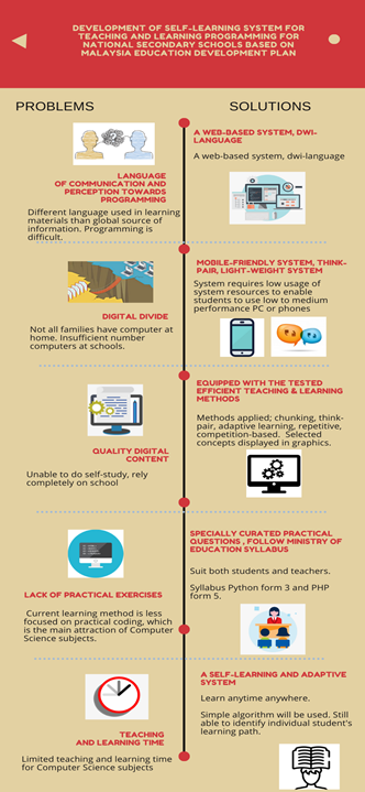 Solved Development of a Self-Learning System for Teaching | Chegg.com