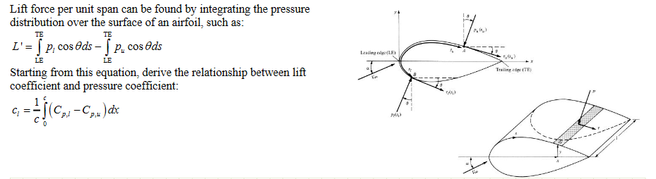 TE TE Lift force per unit span can be found by | Chegg.com