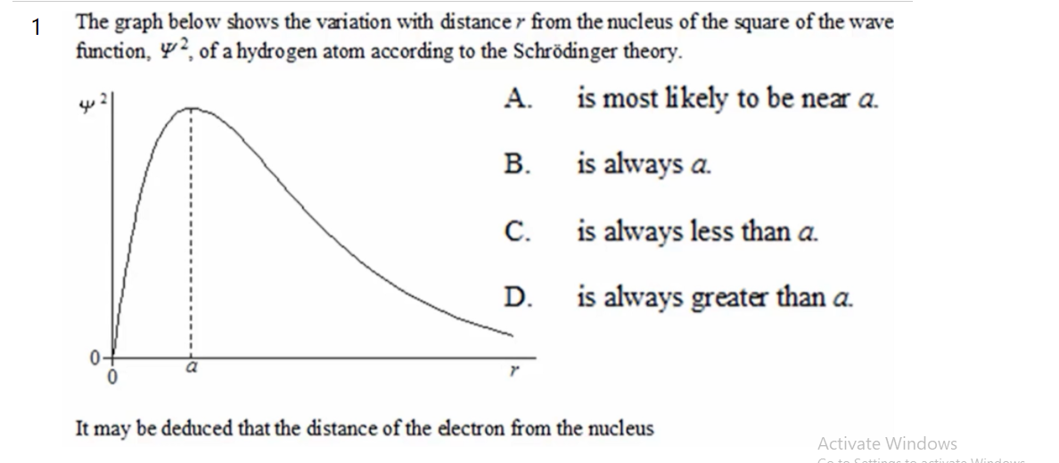 Solved 1 The graph below shows the variation with distance r | Chegg.com