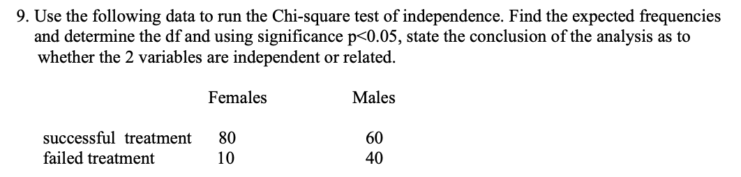 Solved 9. Use the following data to run the Chi-square test | Chegg.com