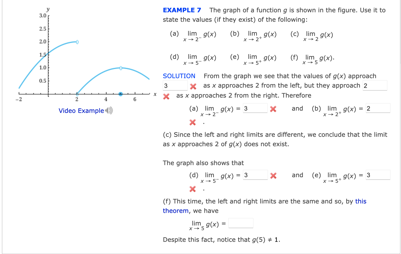 Solved EXAMPLE 7 The graph of a function g is shown in the | Chegg.com