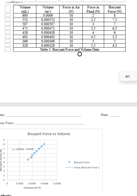Solved Using the slope of your graph, calculate the density | Chegg.com