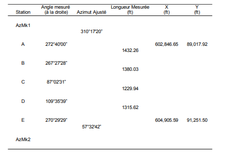 Solved The following data applies to a closed transom shown | Chegg.com