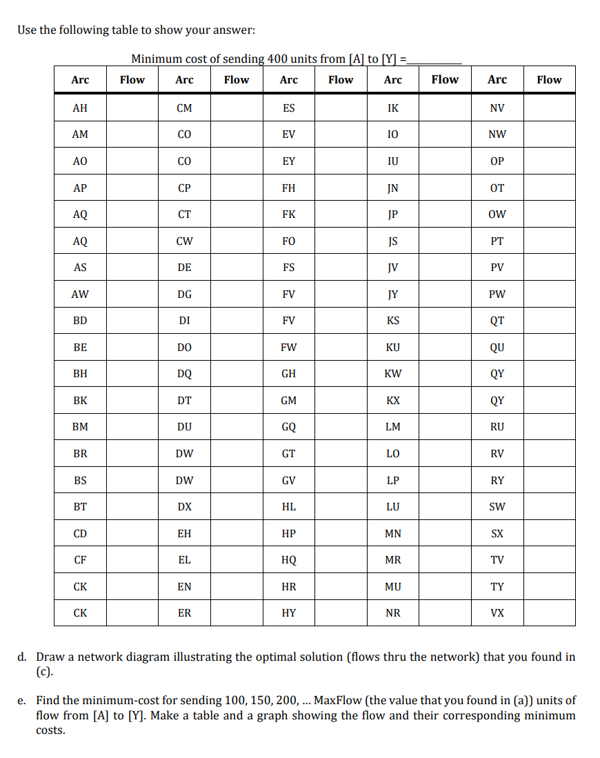 Solved Consider a network of flows consisting of 25 nodes | Chegg.com