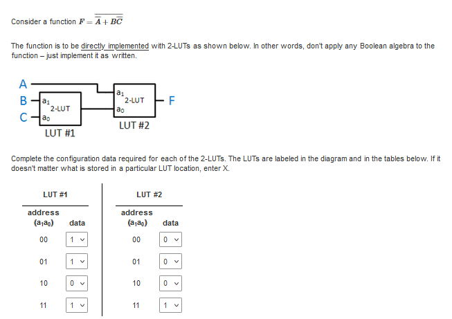 Solved please solve LUT 1 & 2 addresses I know truth | Chegg.com