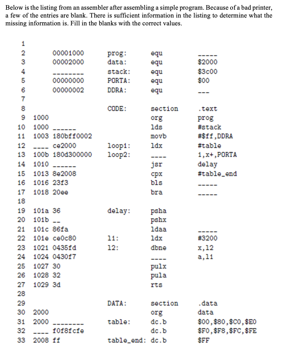 Below is the listing from an assembler after | Chegg.com
