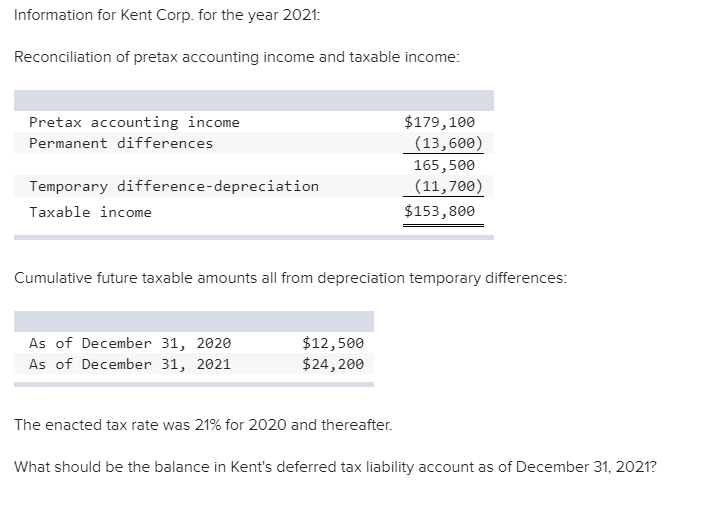 Solved Information for Kent Corp. for the year 2021: | Chegg.com