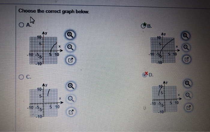 Solved Use transformations of f(x)= vx to graph the | Chegg.com
