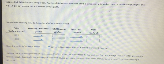Solved 4. Profit maximization and loss minimization BYOB is | Chegg.com Solved 4. Profit maximization and loss minimization BYOB is | Chegg.com