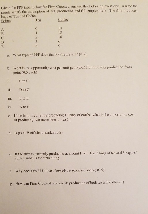 Solved Given the PPF table below for Firm Crooked, answer | Chegg.com