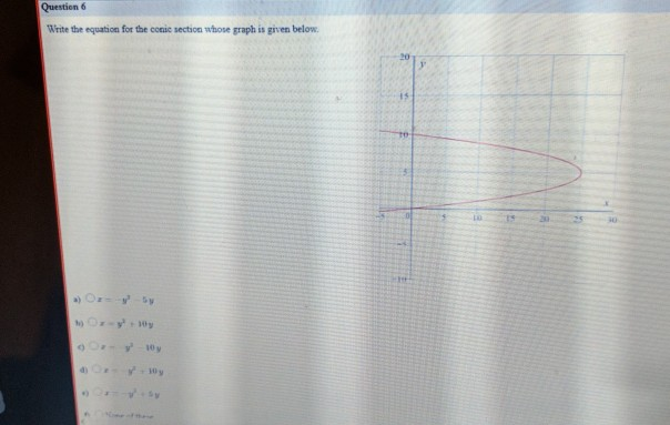 Solved Question 6 Write The Equation For The Conic Section