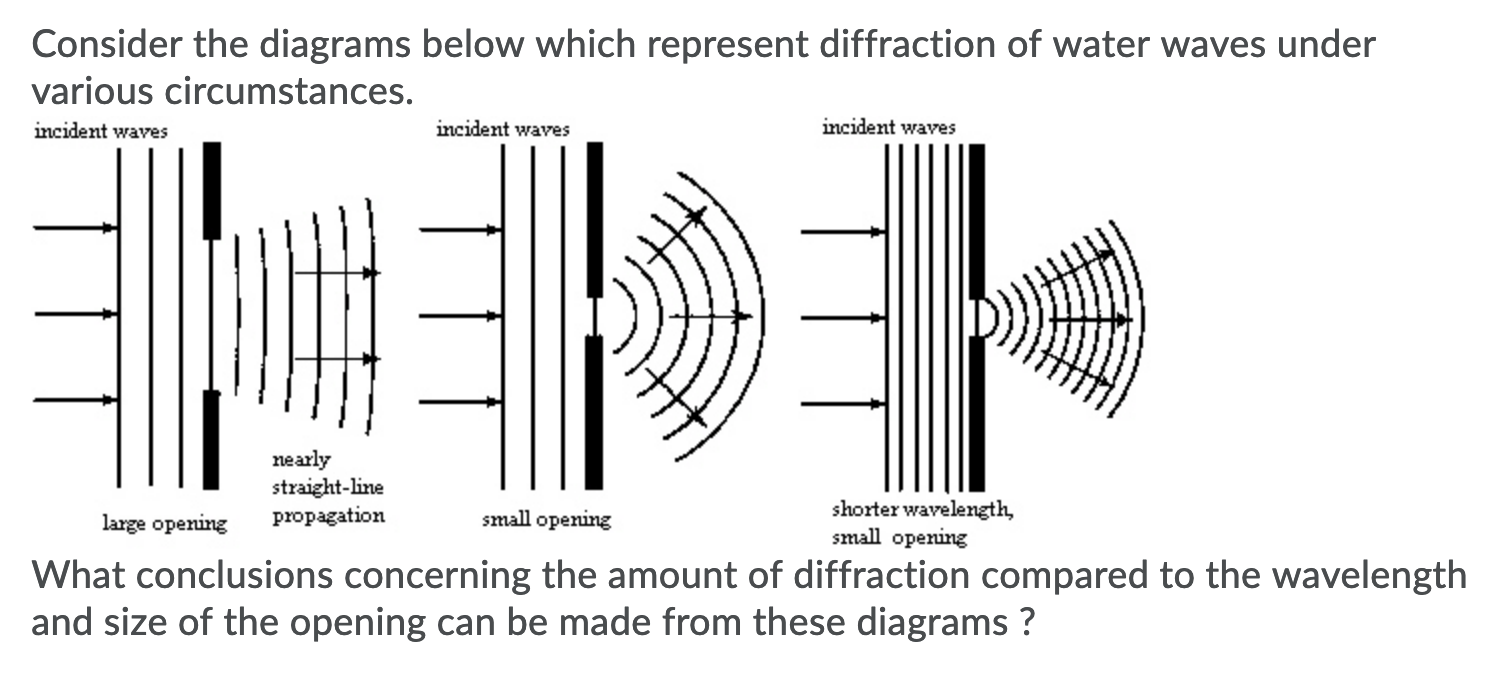 Solved Consider the diagrams below which represent | Chegg.com