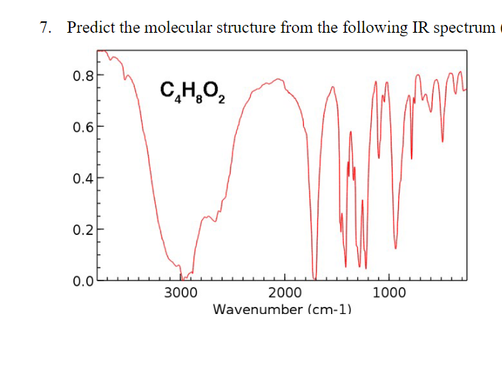 Solved Predict the molecular structure from the following IR | Chegg.com