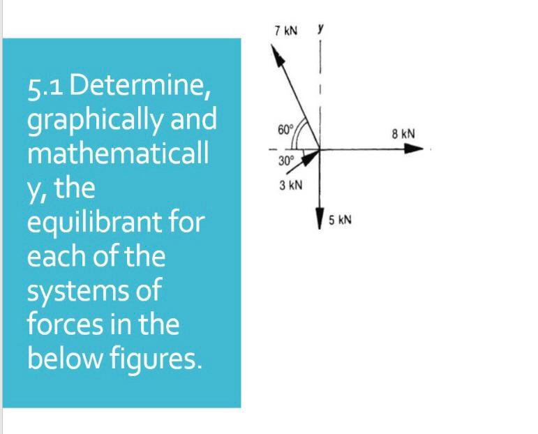 Solved 5.1 Determine, graphically and mathematicall y, the | Chegg.com