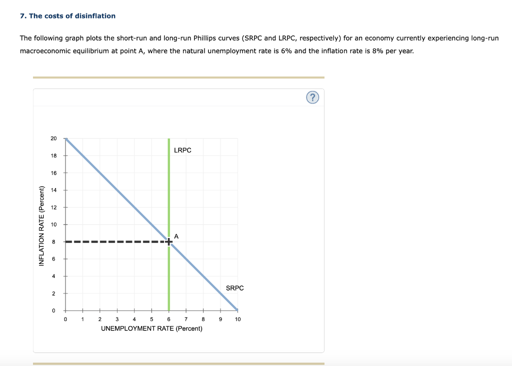 Solved 7. The costs of disinflation The following graph | Chegg.com