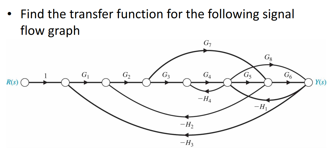 Solved Find The Transfer Function For The Following Signal