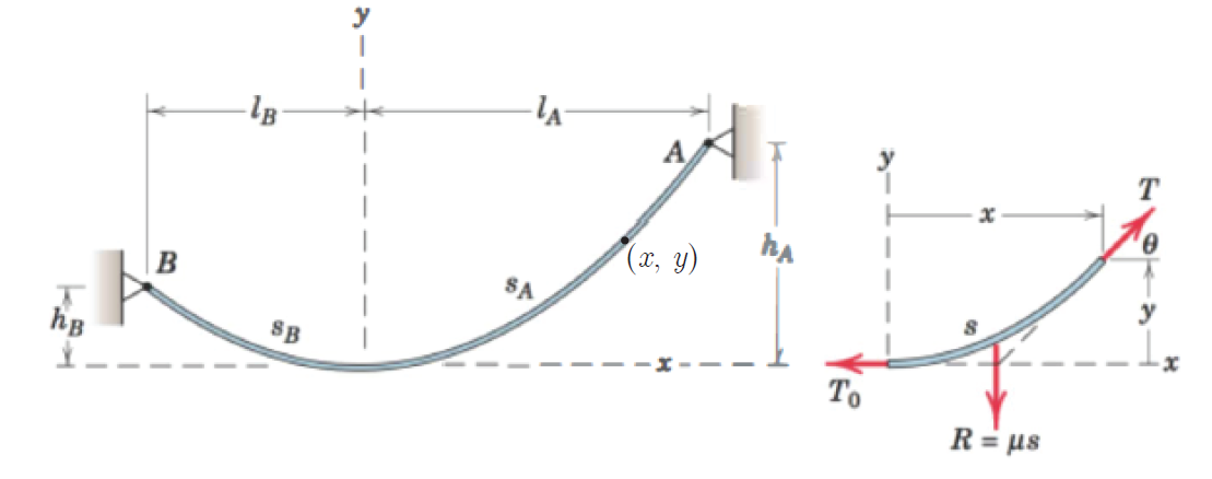 Question write M-file Function to solve T and Sa and | Chegg.com Question write M-file Function to solve T and Sa and | Chegg.com