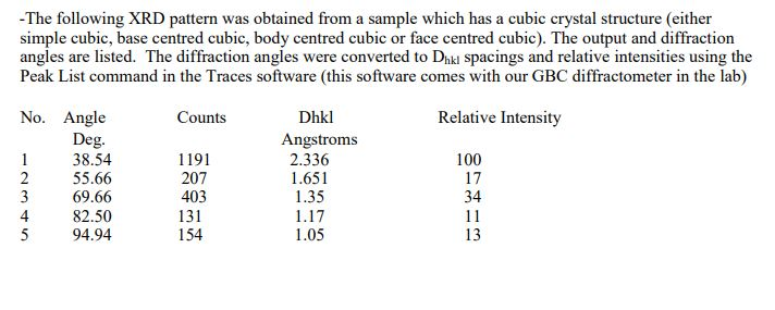 Solved Decide if the sample is simple cubic, base centered | Chegg.com