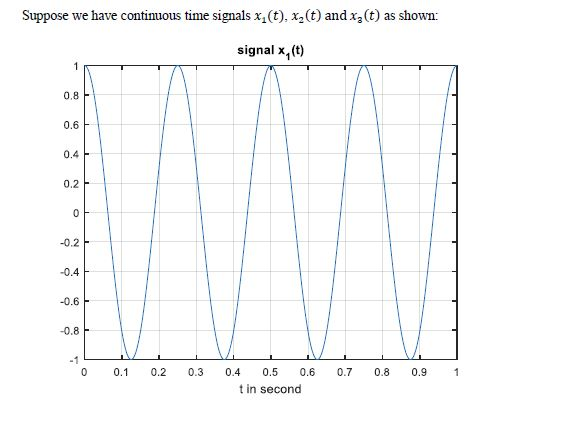 Solved Suppose we have continuous time signals x,(t), x2t) | Chegg.com