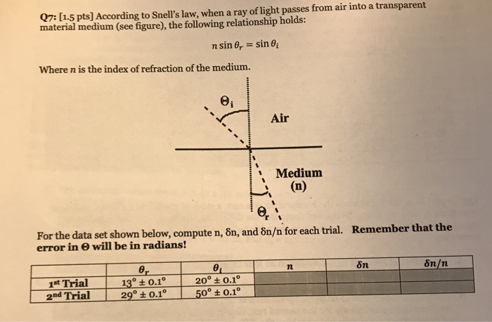 Solved Q2: [2 pts] Measured values and their errors are | Chegg.com