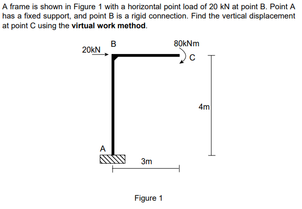 Solved A frame is shown in Figure 1 with a horizontal point | Chegg.com