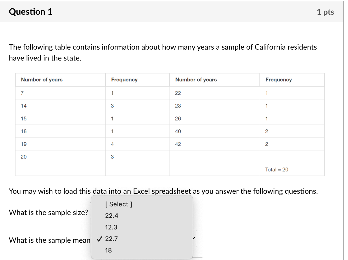 Solved The following table contains information about how | Chegg.com
