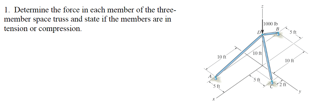 Solved 1. Determine the force in each member of the three- | Chegg.com
