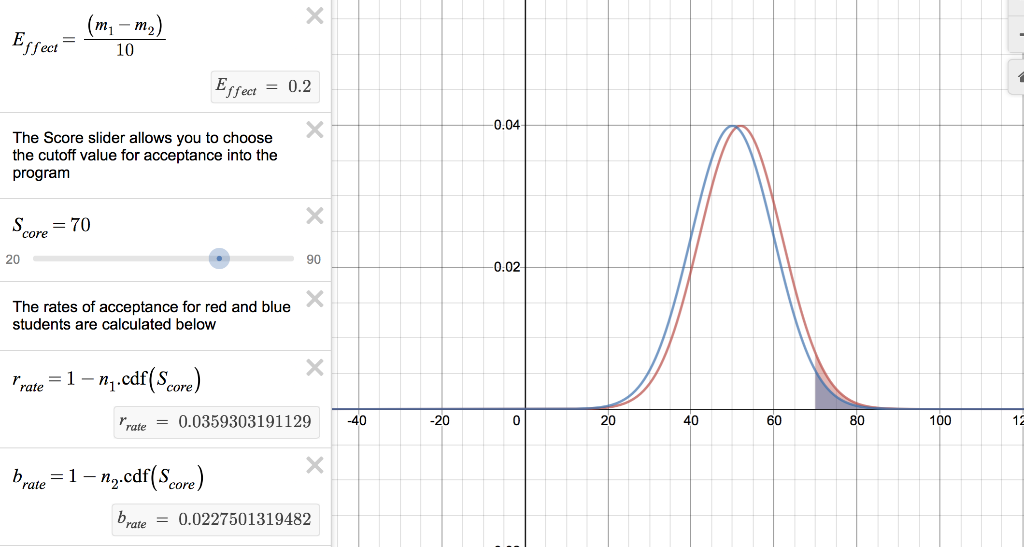 Small effect sizes can make a big difference ~ | Chegg.com
