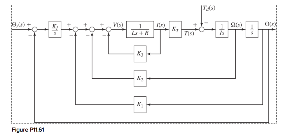 Solved 1. Derive the relationship between the output (angle) | Chegg.com