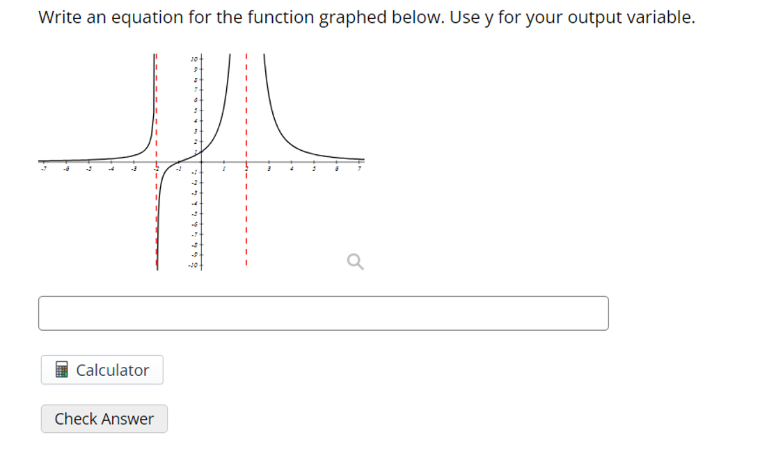 Solved Write an equation for the function graphed below. Use | Chegg.com