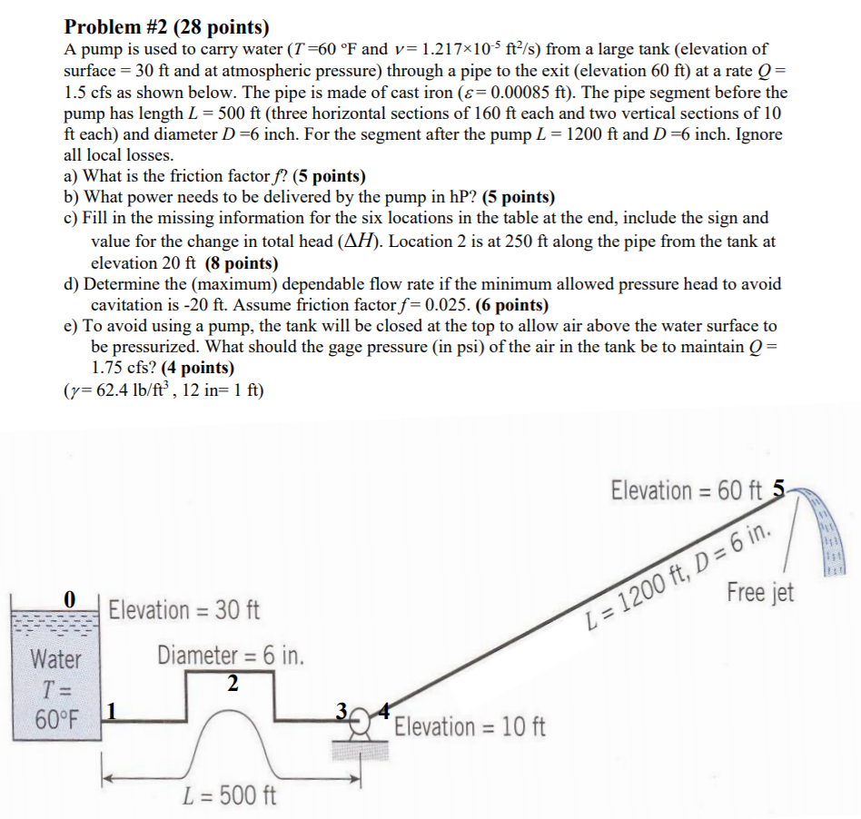 Solved Problem #2 (28 points) A pump is used to carry water | Chegg.com