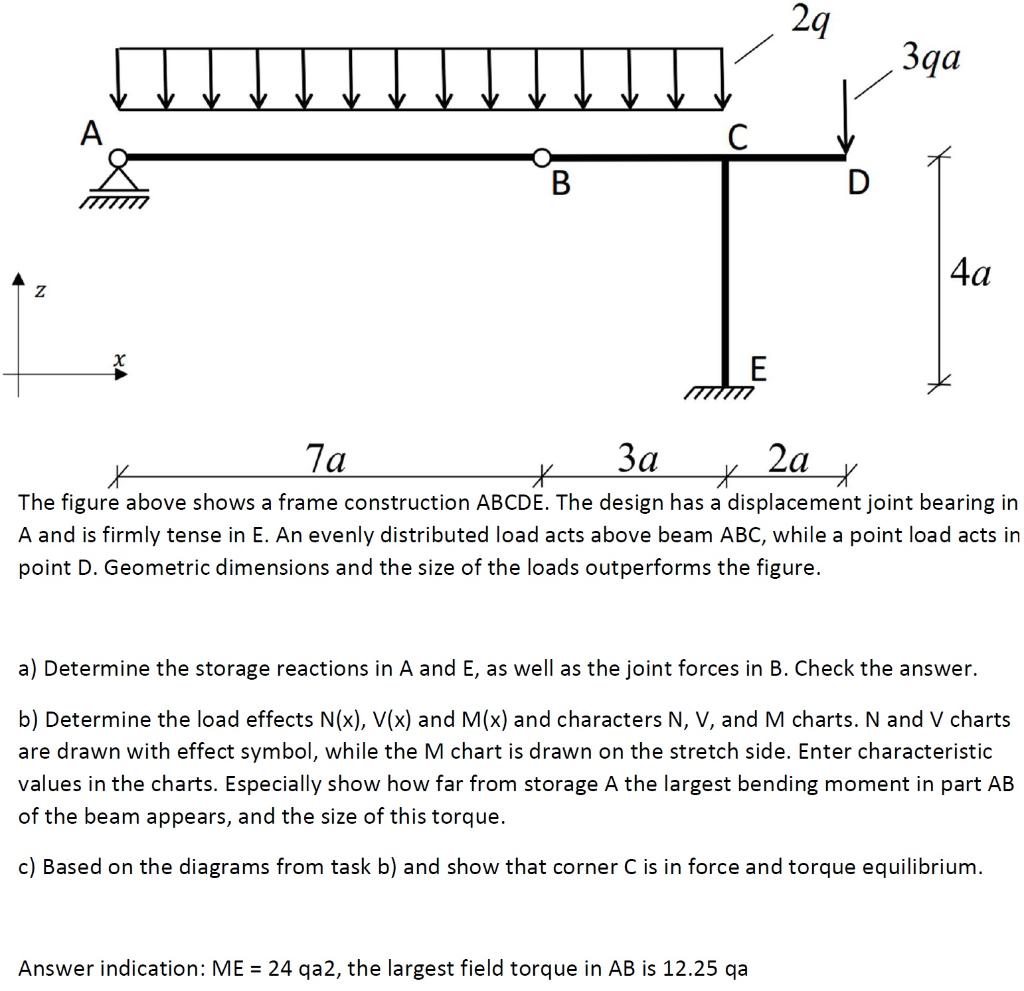 Solved The exercise deals with load impact diagrams. This | Chegg.com