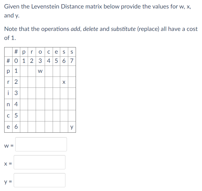 Solved Given the Levenstein Distance matrix below provide | Chegg.com