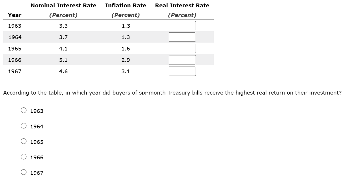 Solved The following table shows the average nominal | Chegg.com