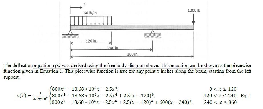 Solved To derive these equations for deflection of a beam | Chegg.com