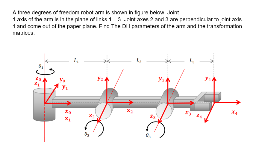 Solved A three degrees of freedom robot arm is shown in | Chegg.com