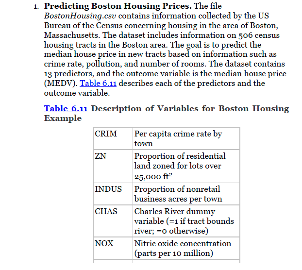 Solved 1. Predicting Boston Housing Prices. The file Boston | Chegg.com
