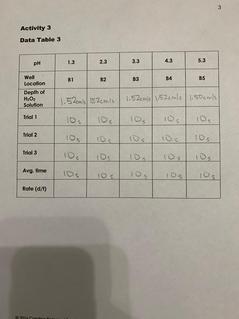 Solved 3 Activity 3 Data Table 3 1.3 2.3 3.3 4.3 pH 5.3 B1 | Chegg.com